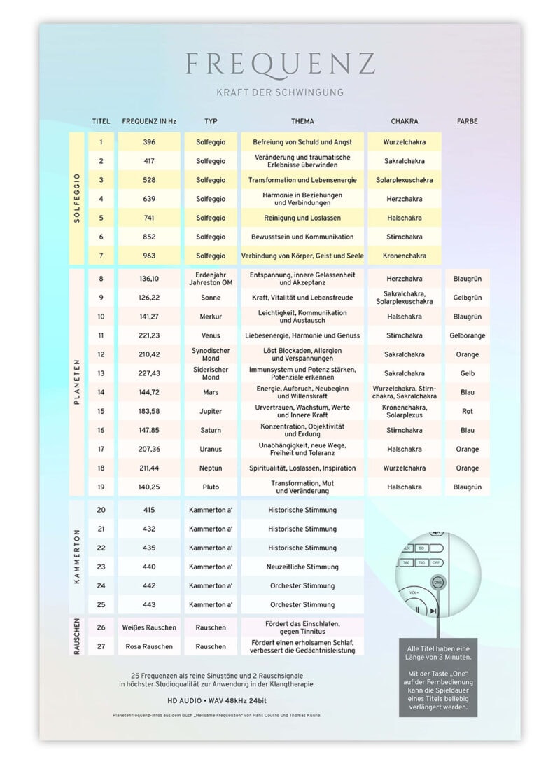 FREQUENZ – KRAFT DER SCHWINGUNG - Klangkarte